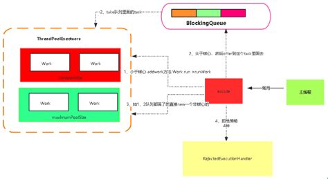 基于spring boot的线程池监控方案 springboot线程池监控 csdn博客