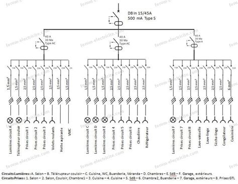 Schéma unifilaire d un tableau électrique