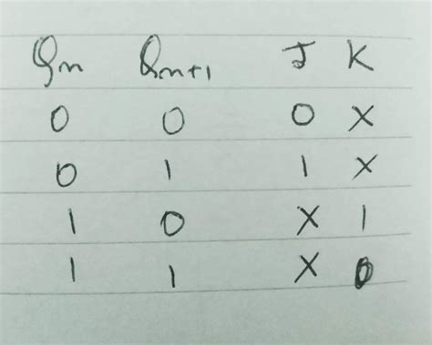 [solved] design a synchronous counter to produce the following binary course hero