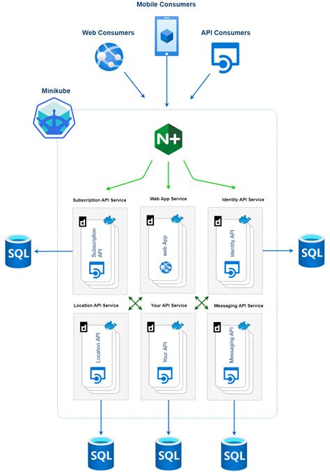 Pellerex Cloudnative Platform As A Service PaaS