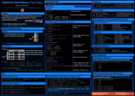 SOLUTION Cheatsheet Pandas Studypool
