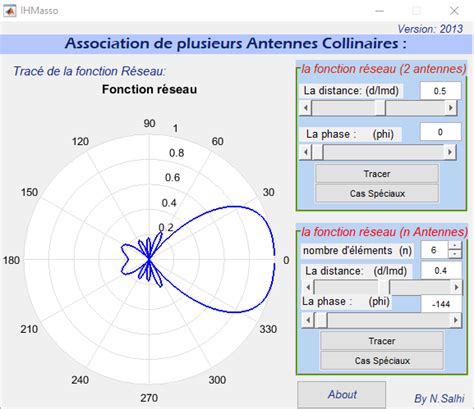 Matlab Gui Radiation Pattern Of Dipole Antennas And Antenna Arrays Matlab Gui Radiation Pattern
