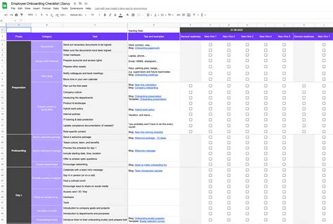 How To Create A Structured IT Onboarding Process Checklist Bogiolo