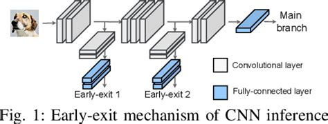 figure 1 from graph reinforcement learning based cnn inference offloading in dynamic edge