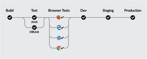 ci and cd diagram