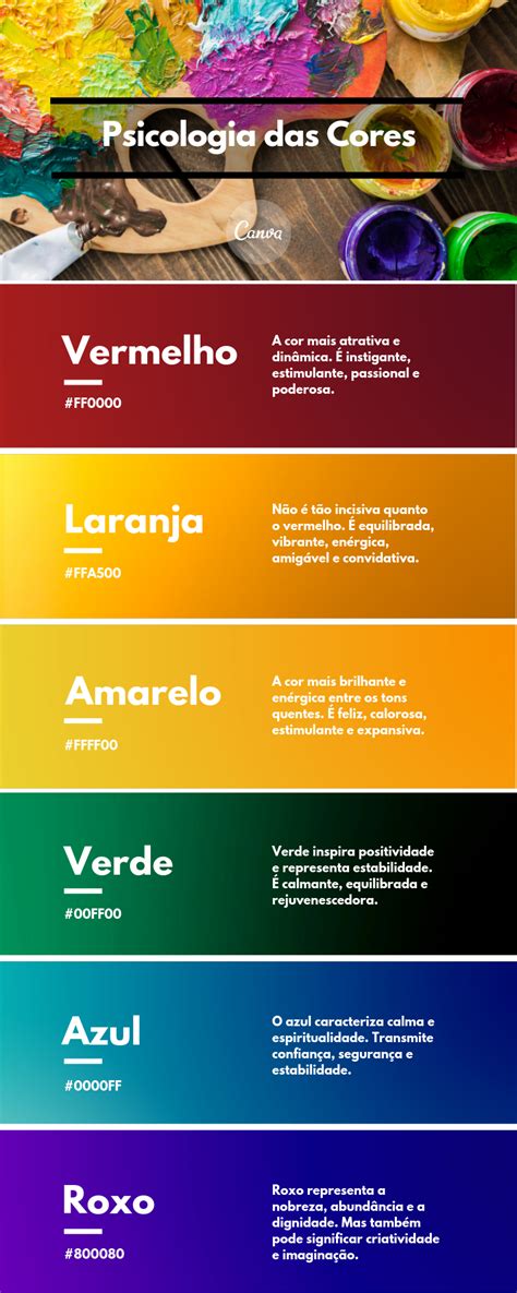 PSICOLOGIA DAS CORES TUDO SOBRE O SIGNIFICADO DAS CORES NO MARKETING