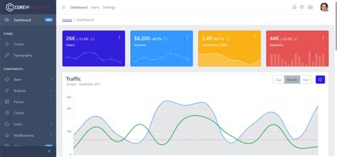 develop dot net core web apis and angular web applications by mnawazgondal fiverr