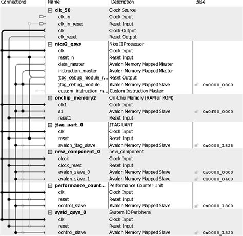 figure 3 from an fpga based classification system by using a neural network and an improved