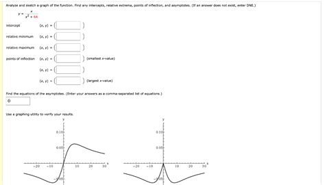 solved analyze and sketch a graph of the function find any