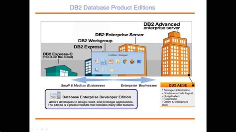 01 ibm db2 luw udb demo introduction youtube