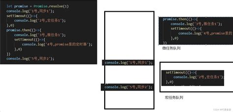 js执行顺序和promise then 案例： js promise then end csdn博客