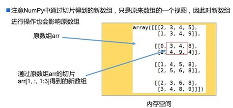 tensorflow learning other python常用科学计算库快速入门 numpy、scipy、pandas、matplotlib、scikit learn md at