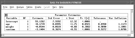 parameter estimates for linear models