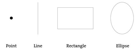 learn p5 js