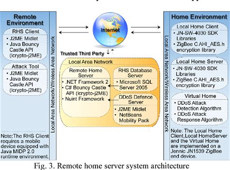 figure 3 from a scheme for preventing denial of service attacks on wireless sensor networks