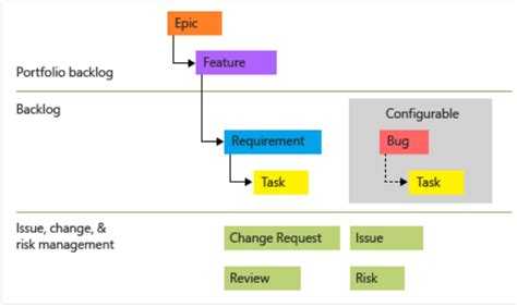 azure devops processes part 4 overview of the agile process everything d365