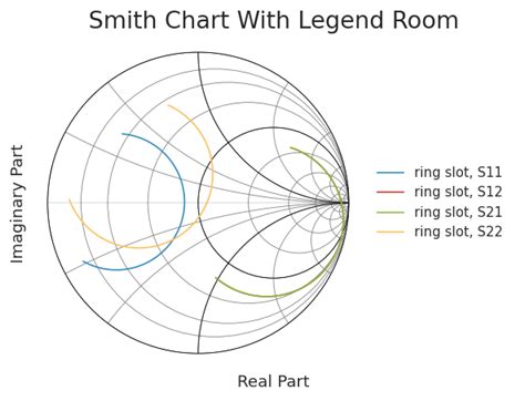 Plotting Scikit Rf Documentation