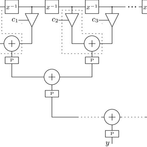 pdf parallel fpga implementation of fir filters