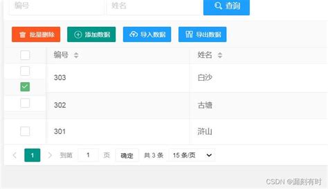 layui框架实战案例 21 ：layui table单元格显示图片导致复选框冗余的解决方案 layui复选框 csdn博客