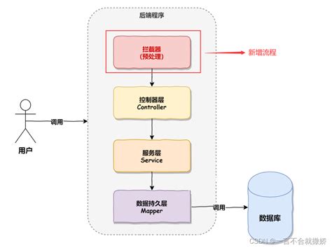 springboot项目必会技能——统一功能处理 springboot 对参数统一处理 csdn博客