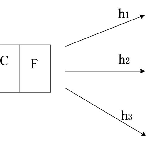 the model for a multiple‐input single‐output miso nonorthogonal download scientific diagram