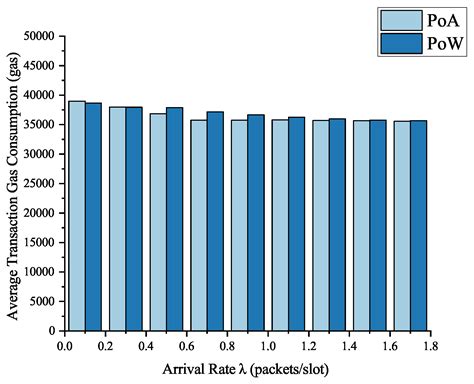 sensors free full text a trusted routing scheme using blockchain and reinforcement learning