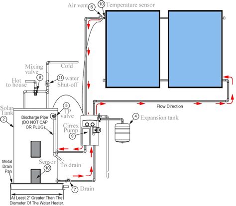 Solar Hot Water Piping Diagrams Cheapest Factory Oceanproperty Co Th