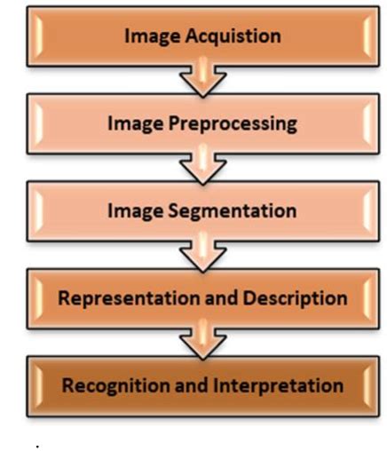 figure 1 from a hybrid approach of preprocessing and segmentation techniques in automatic rice