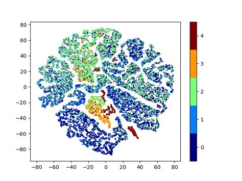 t distributed stochastic neighbor embedding t sne visualizations for download scientific