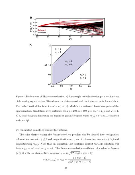 fast bayesian feature selection for high dimensional linear regression in genomics via the ising