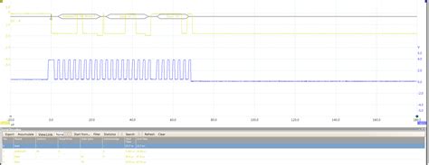 Msp430g2553 Pwm Control Via I2c Communication Msp Low Power Microcontroller Forum Msp Low