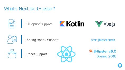 microservices for the masses with spring boot jhipster and oauth utah jug 2018 speaker deck
