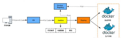 java版spring cloud springboot mybatis uniapp 之微服务架构的设计原则和核心话题 protobuf uniapp csdn博客
