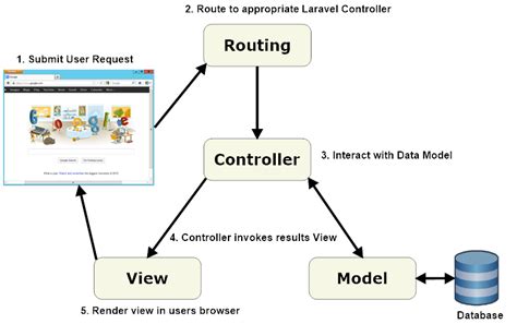 Laravel Framework C G Hay Laptrinhx