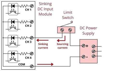 Input Output I O Capabilities Of PLCs How To Disassemble A Sliding