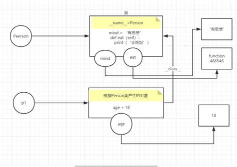 python中用类实例化对象 平平无奇小辣鸡 博客园