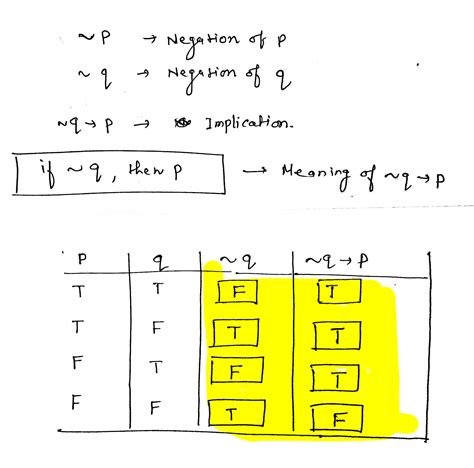 [solved] construct a truth table for the given statement ~q p fill in the course hero