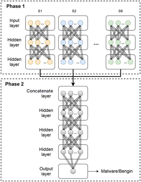 multi input neural network model download scientific diagram