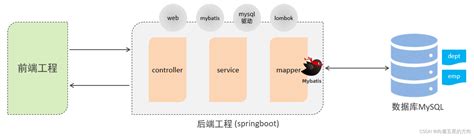 javaweb之springbootweb案例的详细解析 springboot web开发 csdn博客
