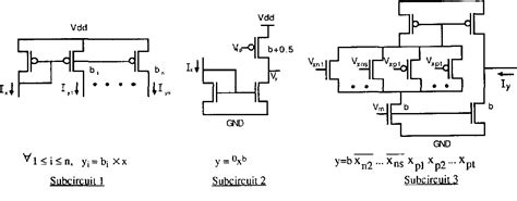 figure 1 from synthesis of multi variable mvl functions using hybrid mode cmos logic semantic