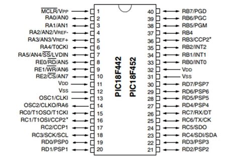 pic18f452 pinout pic microcontroller microcontrollers