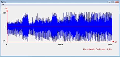 18 noisy scrambled speech signal by using daubechies 4 wavelet with download scientific
