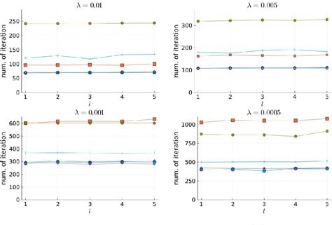 figure 2 from inexact proximal dc newton type method for nonconvex composite functions