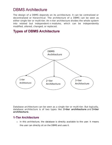 database management system dbms architecture the design of a dbms depends on its architecture
