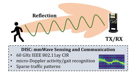 disc a dataset for integrated sensing and communication in mmwave systems ieee dataport