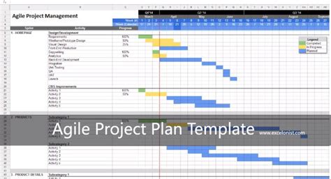 Ultimate Guide To Use Agile Project Plan Template Excelonist