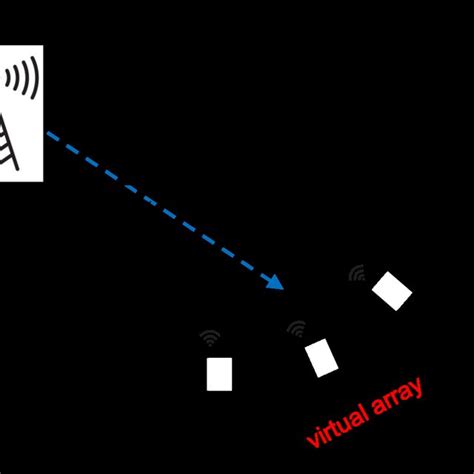 example scenarios for observability analysis download scientific diagram