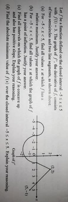 solved let f be a function defined on the closed interval 5