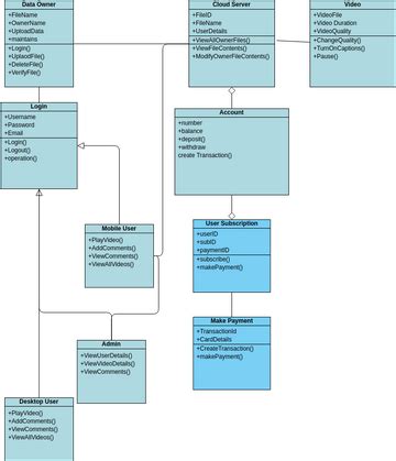 ATM System Class Diagrams Visual Paradigm 社区