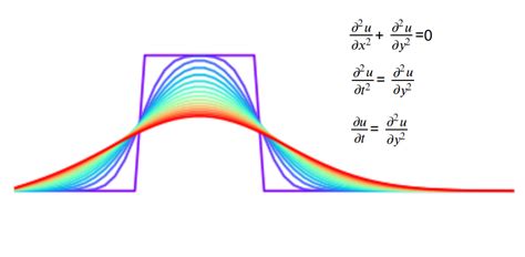 partial differential equations in python by gerald hoxha medium
